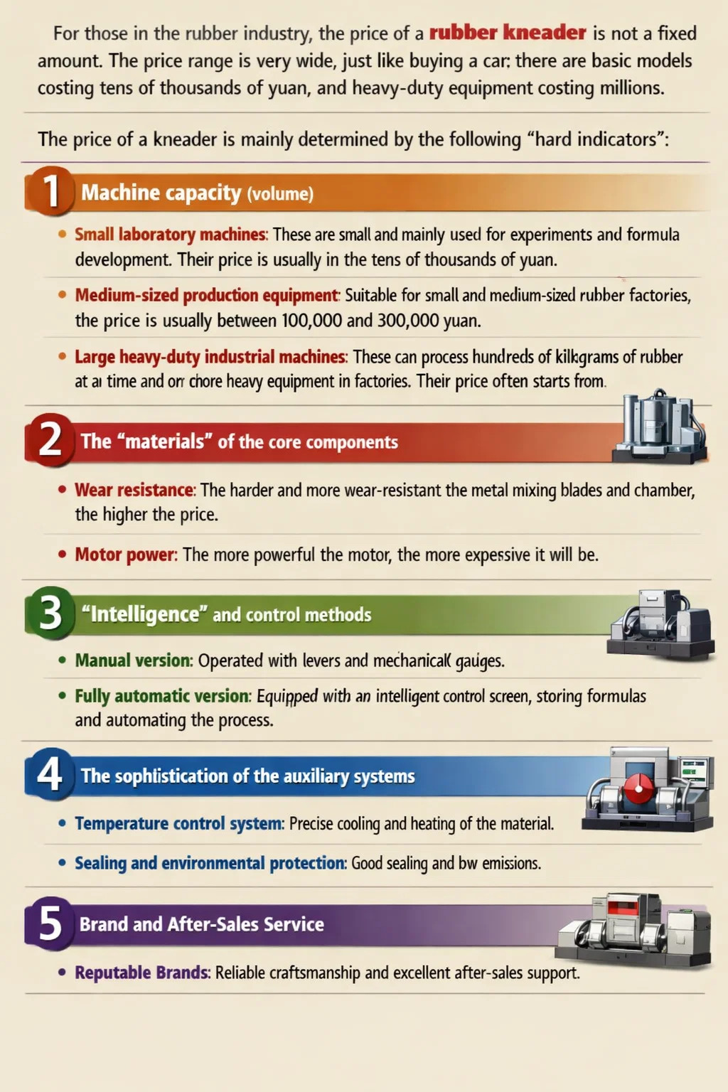 What is the cost of a rubber kneader machine? Do you know?- OTT ...